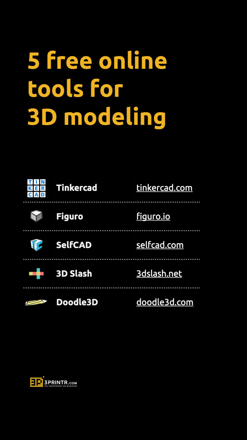 5 kostenlose Online-Tools für die 3D-Modellierung - Übersicht 2025